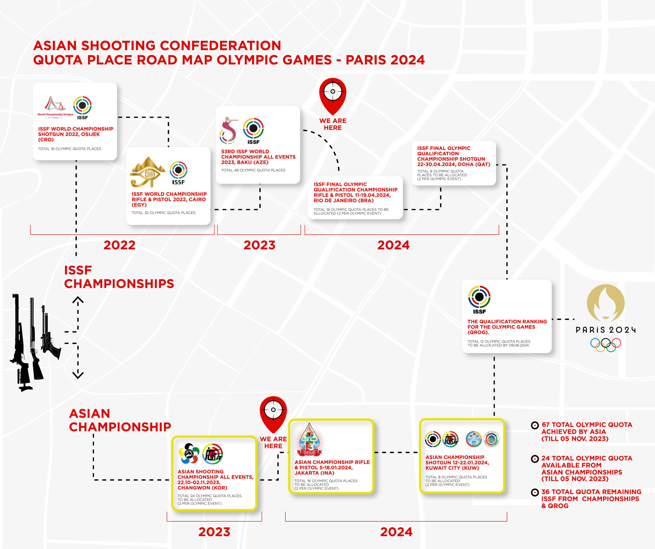 Countdown to the Asian Rifle & Pistol Championship 2024 that 385 ...