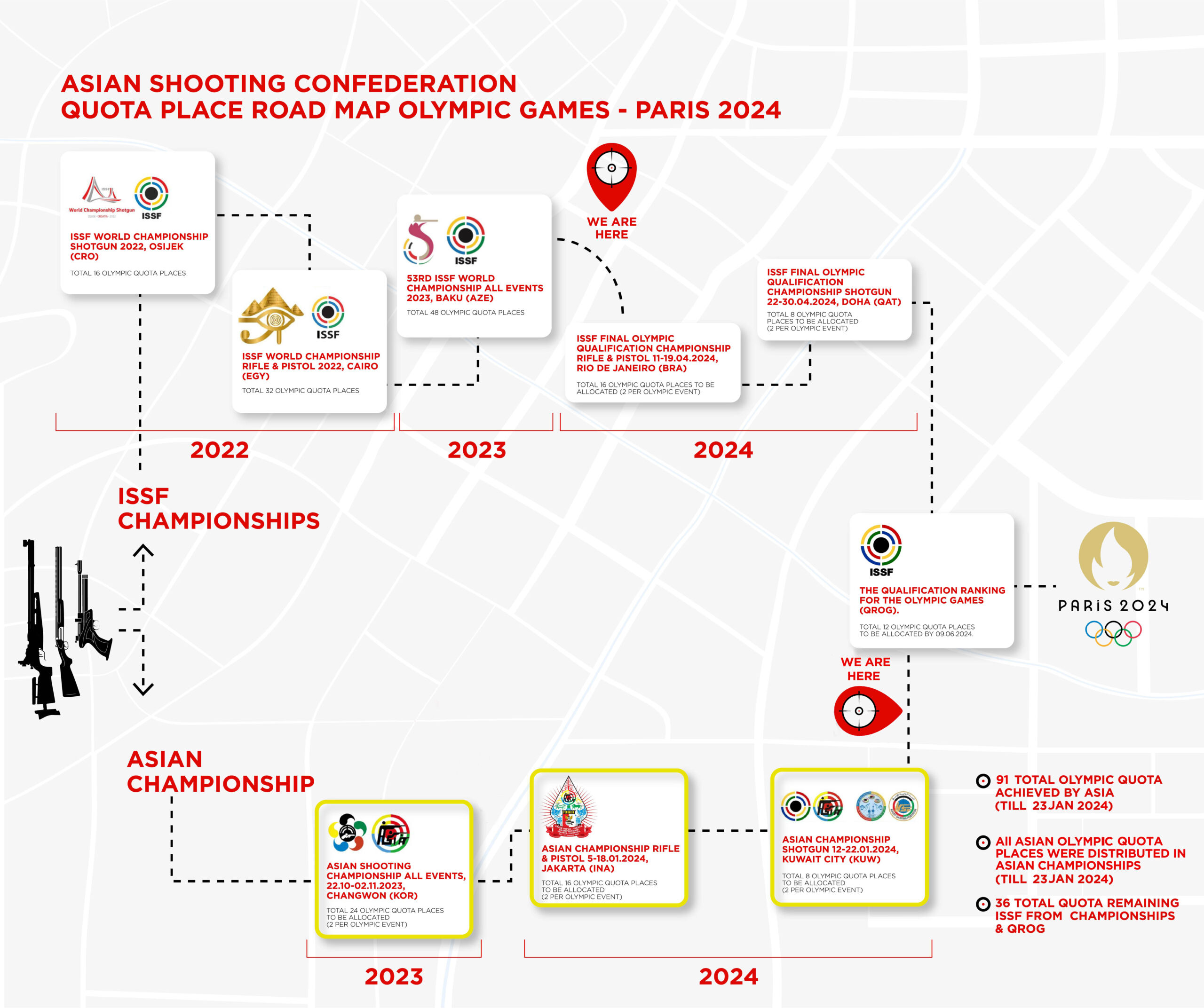 Paris 2024 Olympic Games - Asian Shooting Confederation