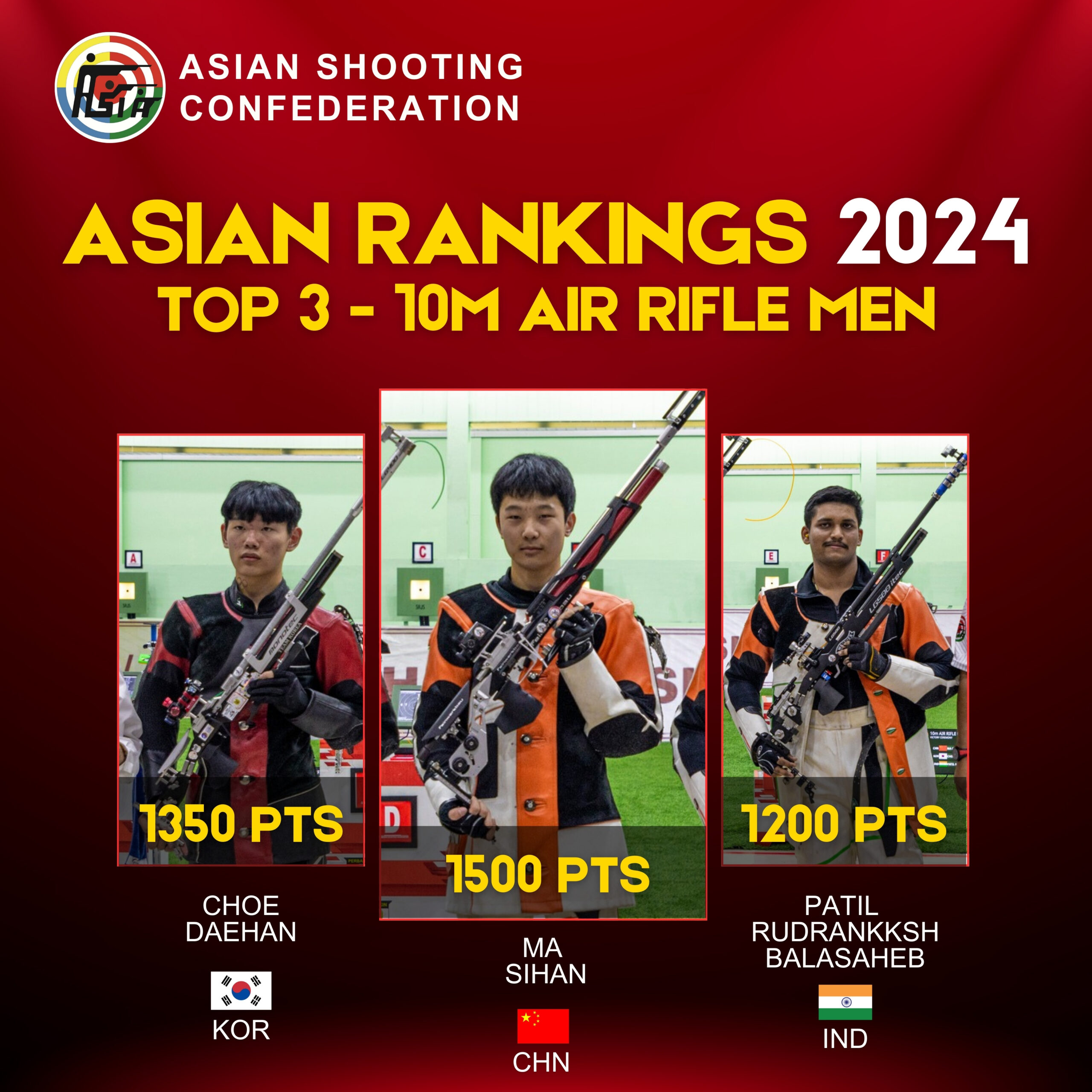 Asian Rankings 2024 Top 3 in 10m Air Rifle Men - Asian Shooting ...