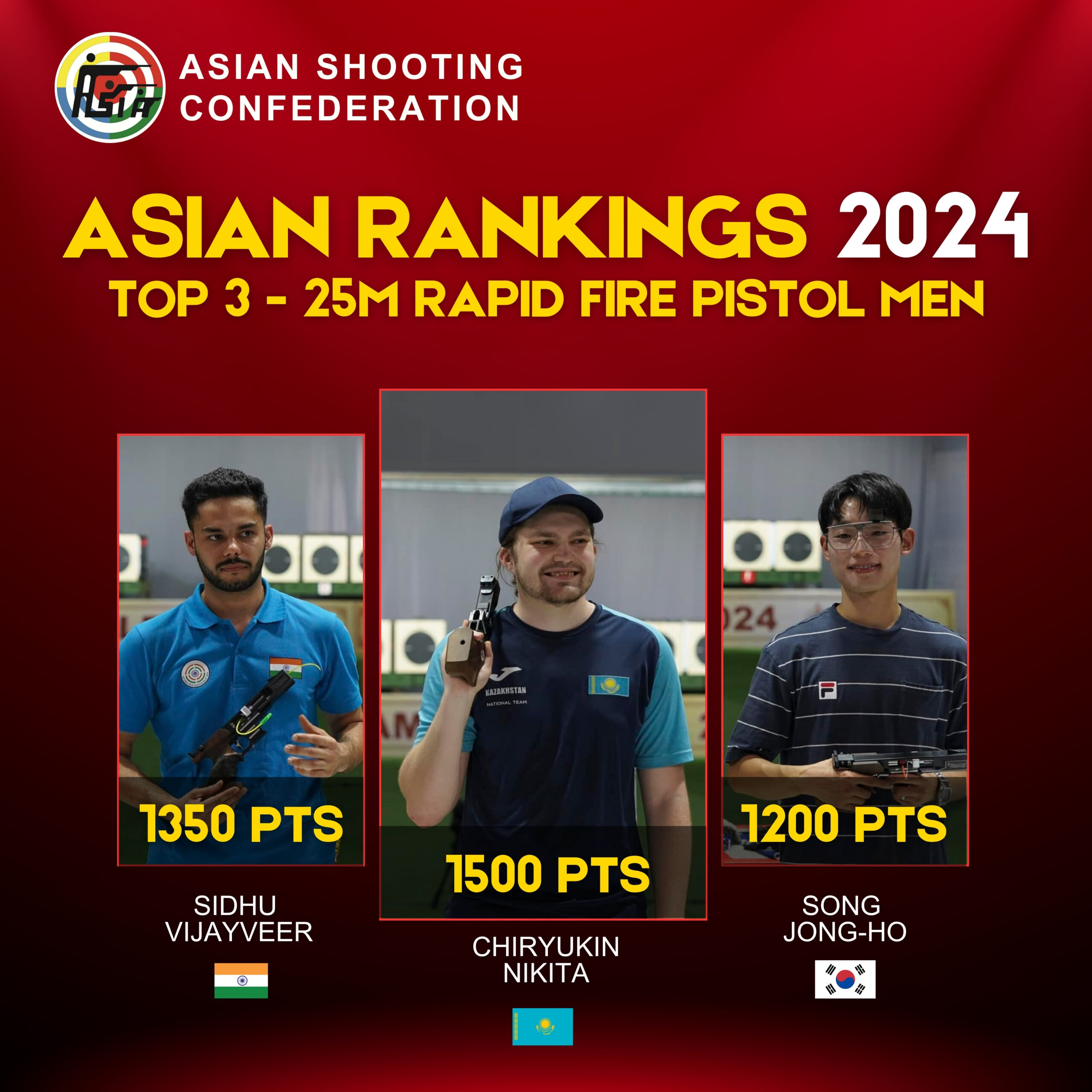 Asian Rankings 2024 Top 3 in 25m Rapid Fire Pistol Men - Asian Shooting Confederation