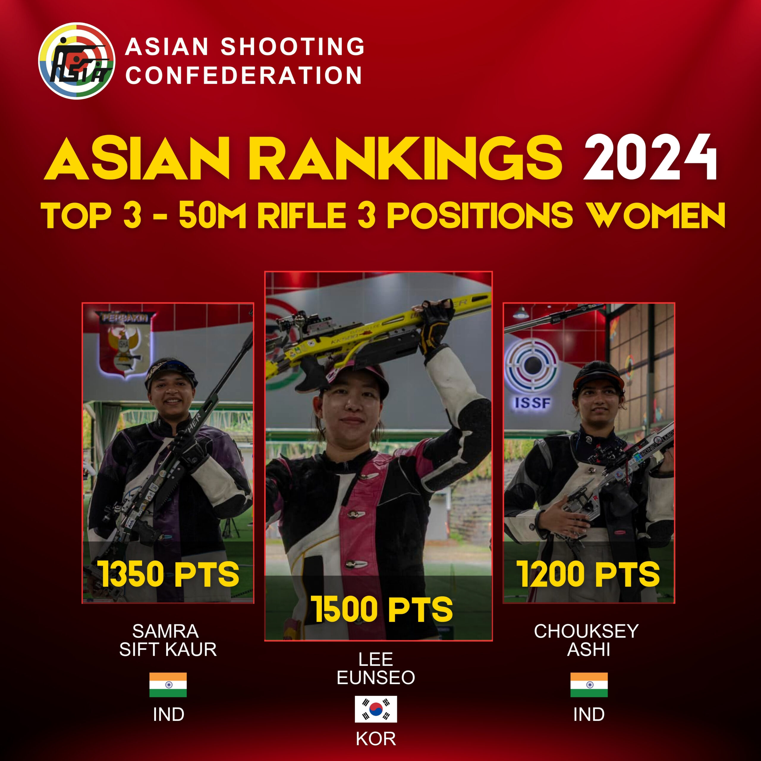 Asian Rankings 2024 Top 3 in 50m Rifle 3 Positions Women - Asian ...