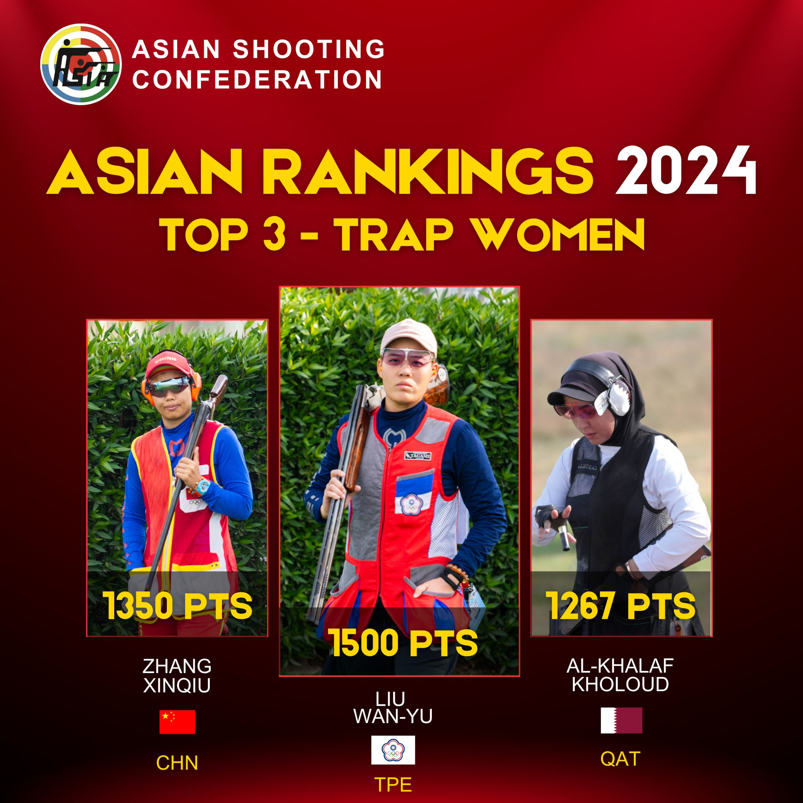 Asian Rankings 2024 Top 3 in Trap Women - Asian Shooting Confederation