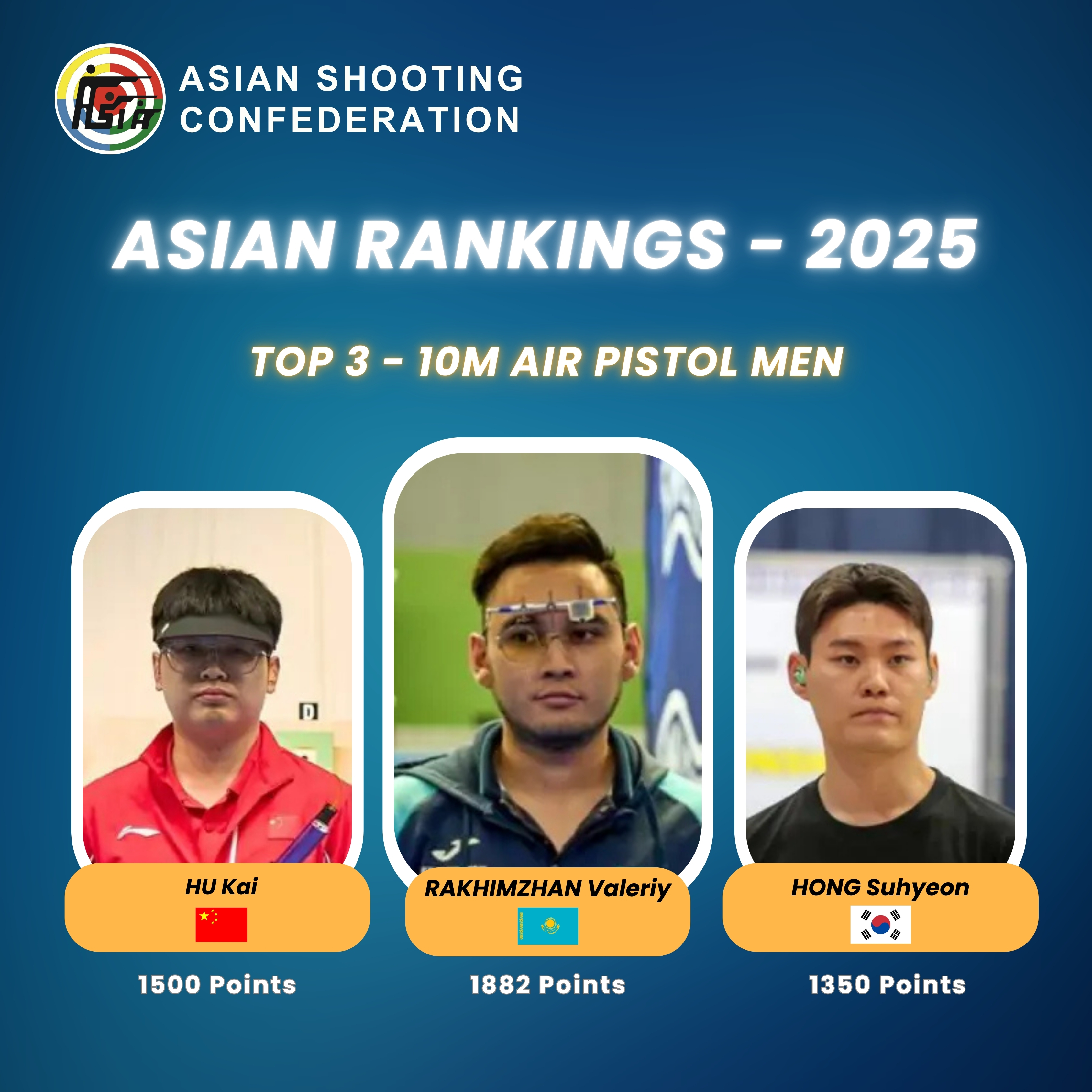 Asian Rankings 2025 Top 3 in 10m Air Pistol Men - Asian Shooting ...